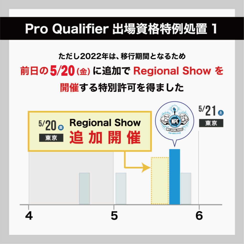 Pro Qualifier の出場条件の変更 - Fitness World Japan - FWJ