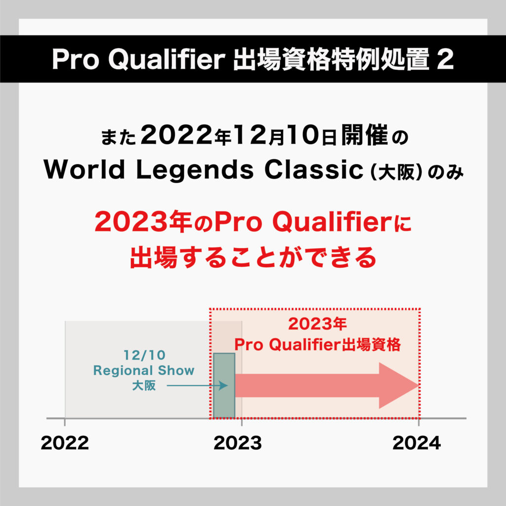 Pro Qualifier の出場条件の変更 - Fitness World Japan - FWJ