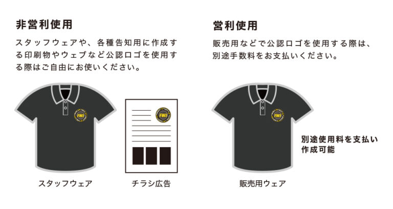 FWJライセンス制度導入に関して - Fitness World Japan - FWJ
